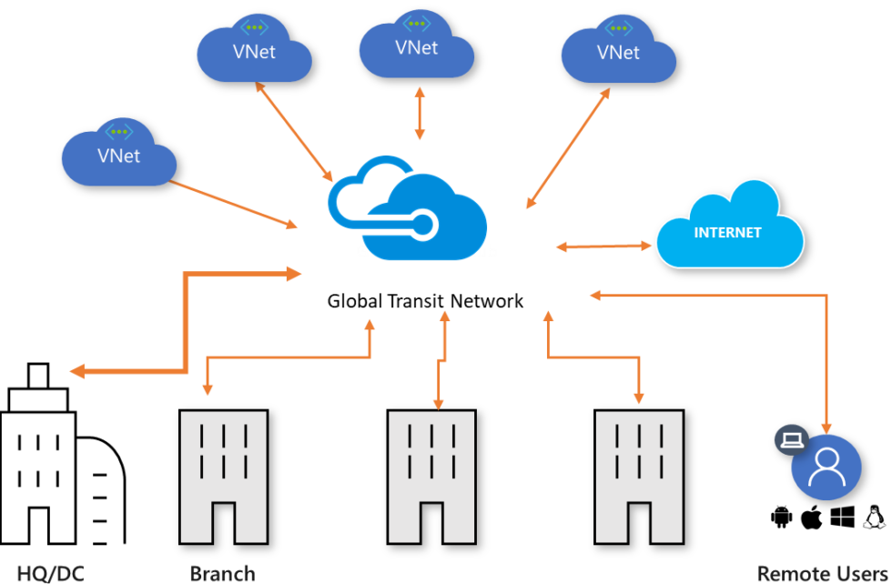 Cloud Operations - Stratogent